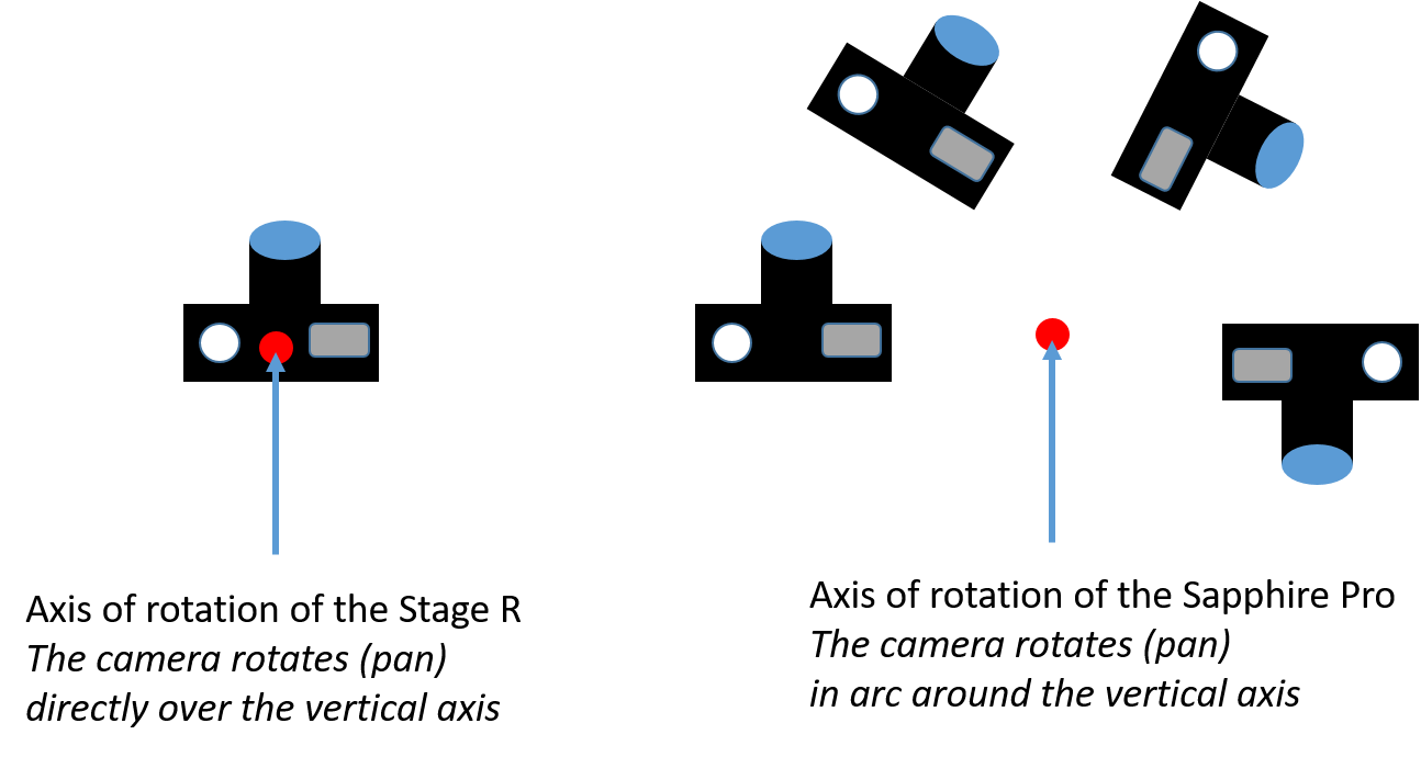 Dynamic Perception Sapphire Pro Pan and Tilt head - Review — Time Lapse ...